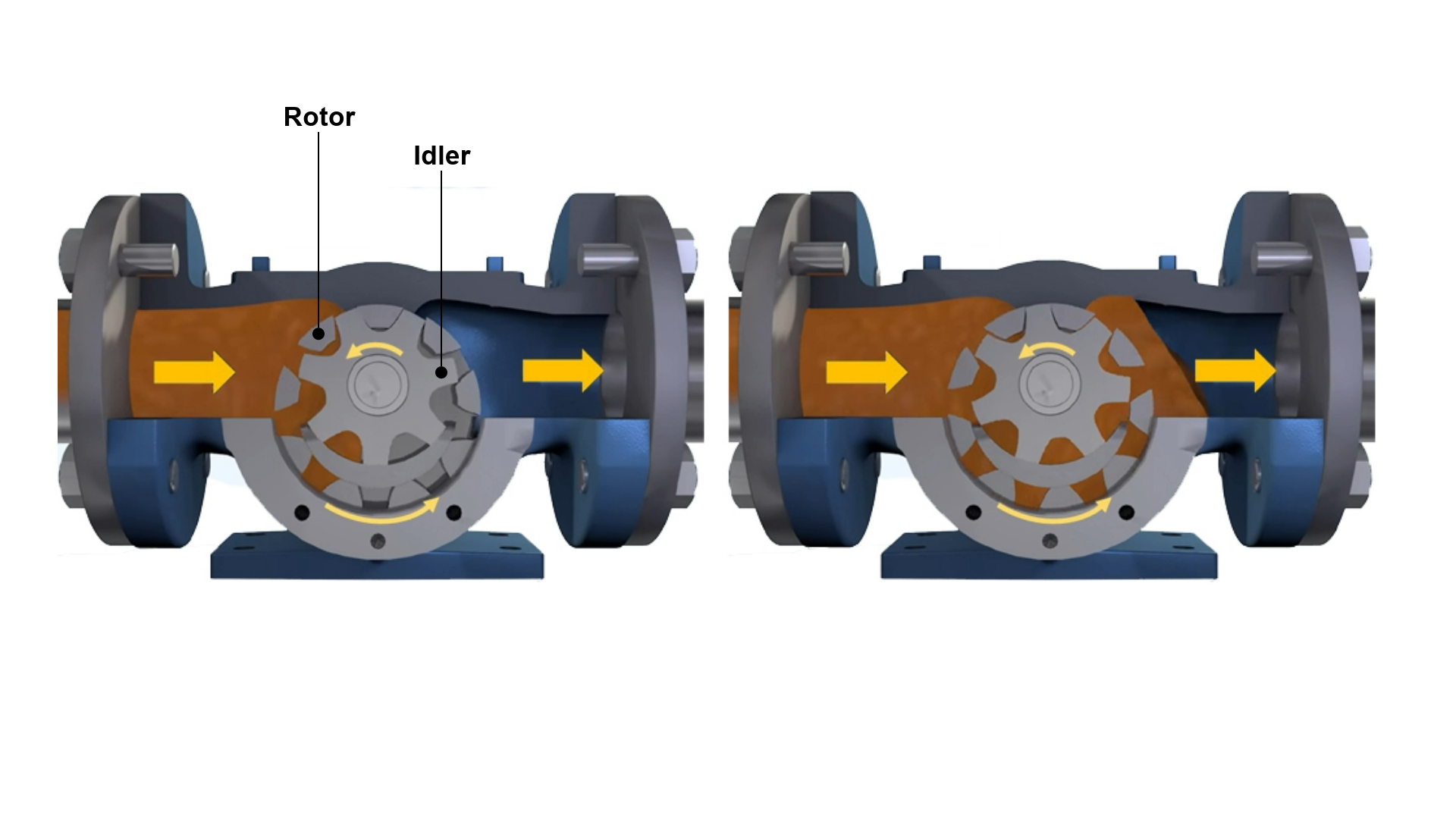 How An Internal Gear Pump Works | Viking Pump - Leader in Positive ...
